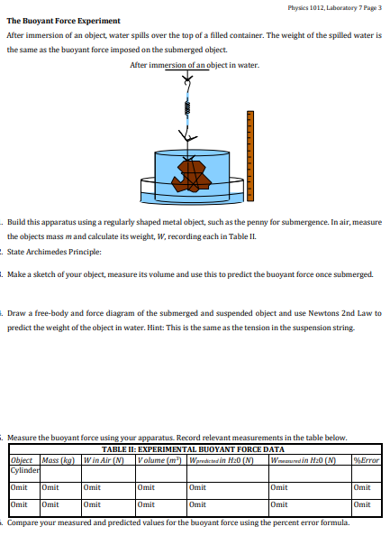 The Buoyant Force Experiment After immersion of an | Chegg.com