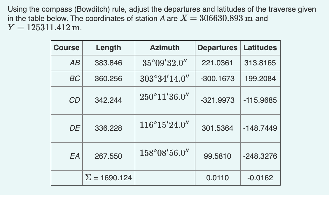 Solved Using the compass (Bowditch) rule, adjust the | Chegg.com