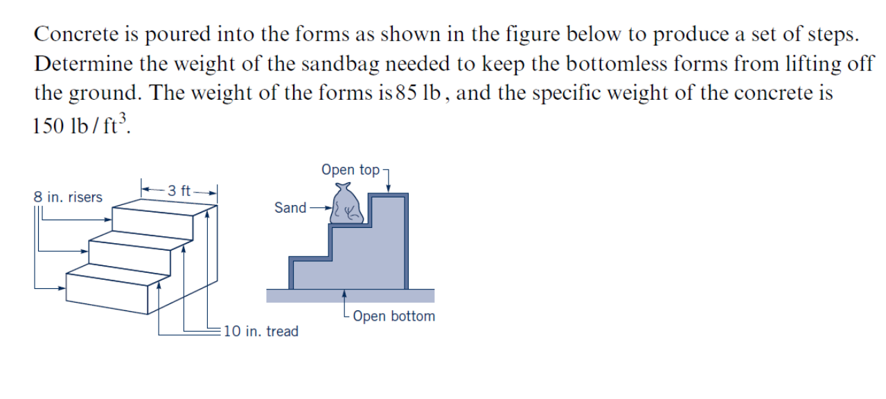 Solved Concrete is poured into the forms as shown in the | Chegg.com