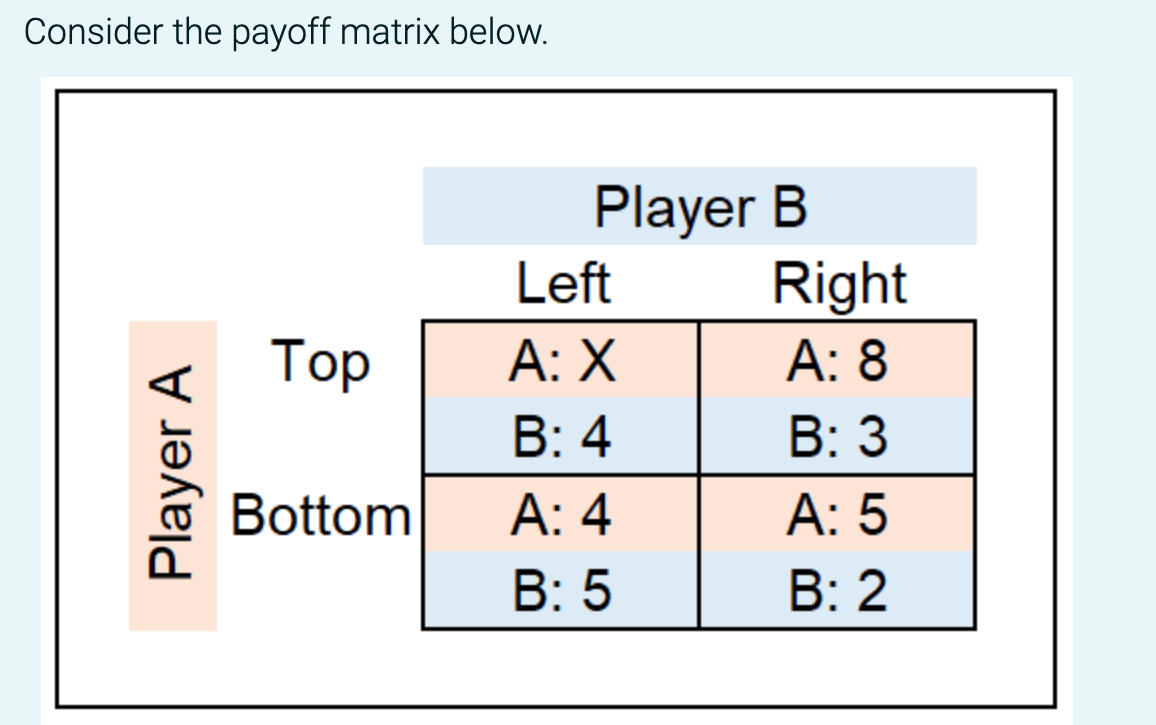 Solved Consider the payoff matrix below. Player | Chegg.com