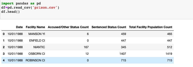 Solved Need help with the code for: 1) Generate a line plot | Chegg.com