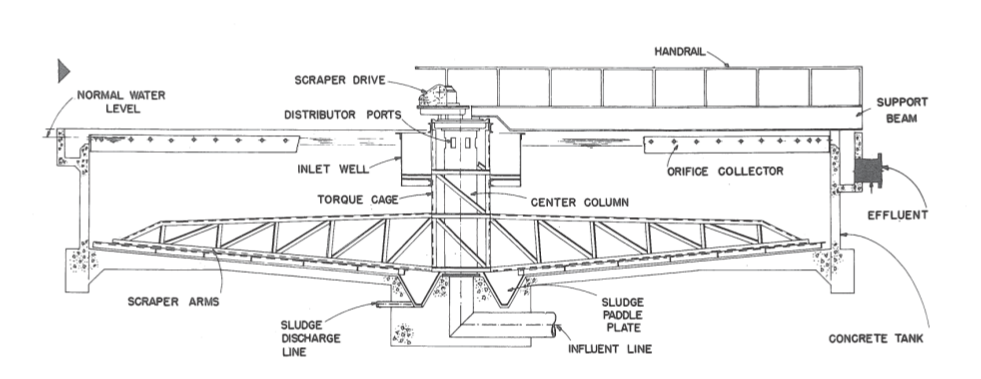 Solids are settled out of clarifiers by slow mixing a | Chegg.com