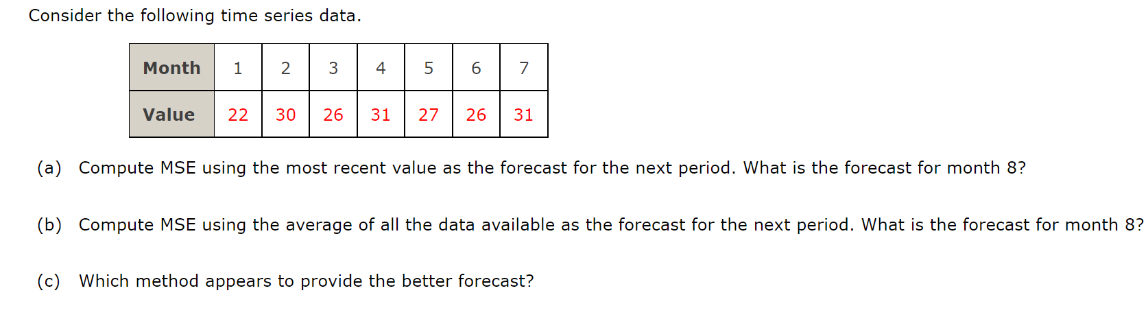 Solved Consider the following time series data. (a) Compute | Chegg.com
