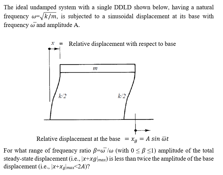 Solved The ideal undamped system with a single DDLD shown | Chegg.com