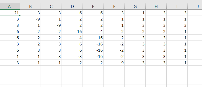 I NEED PYTHON PROGRAMS FOR A,B,C PART WITH OUTPUTS | Chegg.com