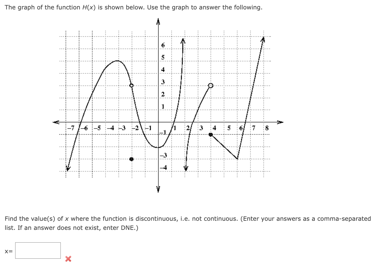 Solved The graph of the function H(x) is shown below. Use | Chegg.com