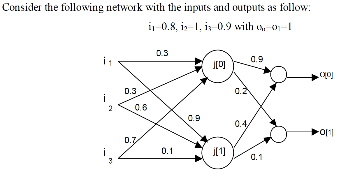 Train the network with MATLAB using back propagation | Chegg.com