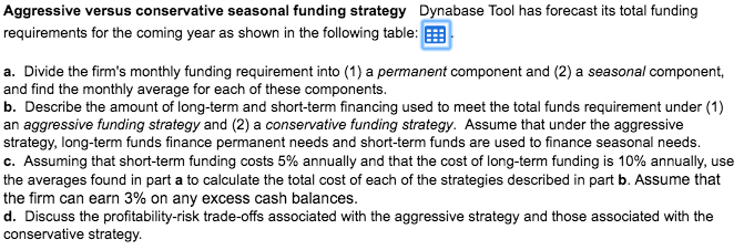 Solved Aggressive versus conservative seasonal funding | Chegg.com