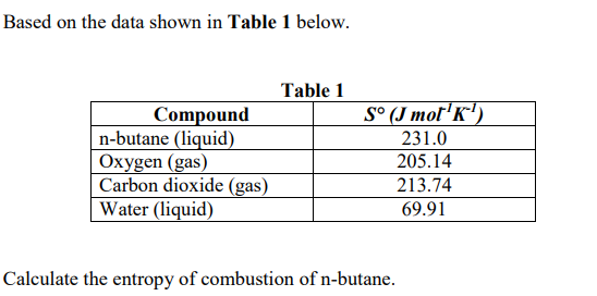 Solved Based on the data shown in Table 1 below. Table 1 | Chegg.com