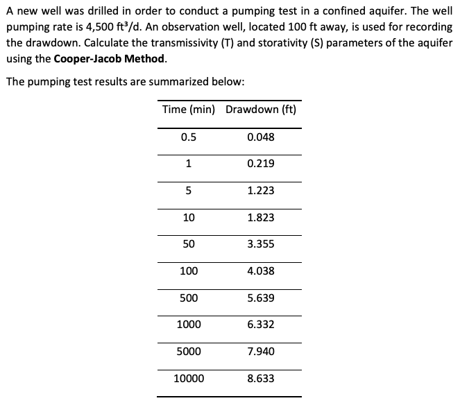 Solved A new well was drilled in order to conduct a pumping | Chegg.com