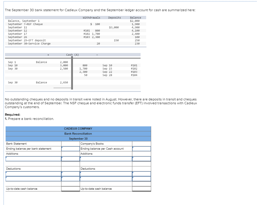 Solved The September 30 bank statement for Cadieux Company | Chegg.com