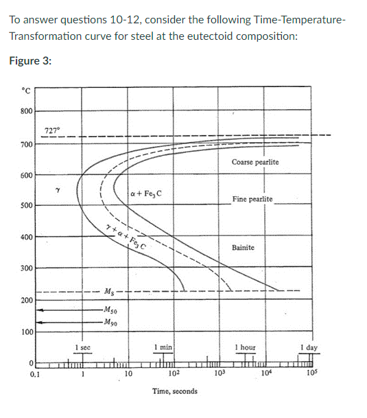 Solved A certain eutectoid steel has been quenched from | Chegg.com