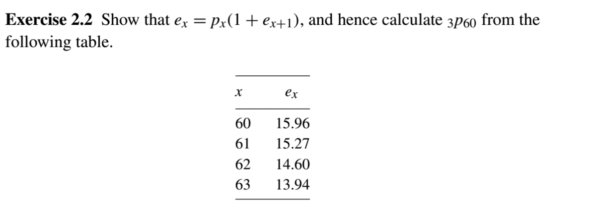 Solved Exercise 2.2 Show that ex=px(1+ex+1), and hence | Chegg.com