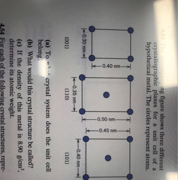 Solved ng figure shows three different crystallographic | Chegg.com