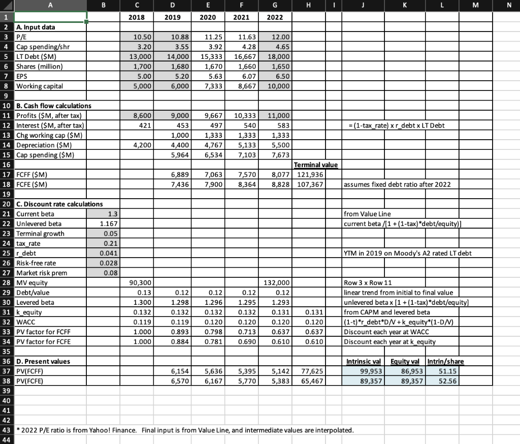 Solved Calculate the intrinsic value of Rio Tinto shares | Chegg.com