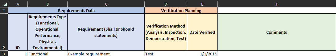 Solved Create Project Requirements for Internet of Things | Chegg.com