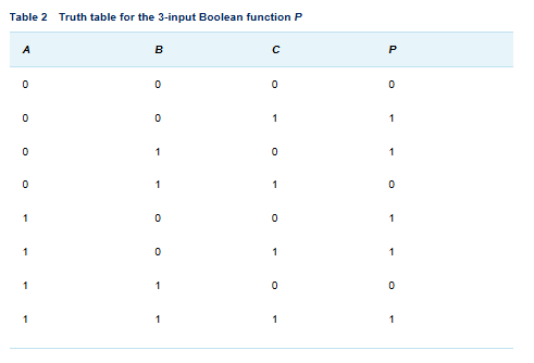 Solved Table 2 ﻿Truth table for the 3-input Boolean function | Chegg.com