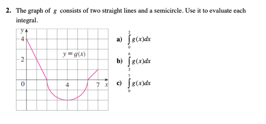 Solved 2. The graph of g consists of two straight lines and | Chegg.com