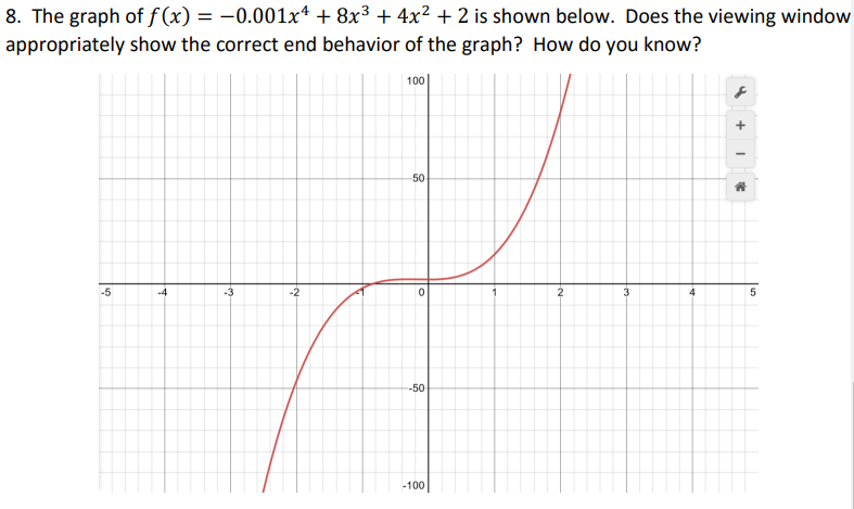 Solved The graph of f(x)=−0.001x4+8x3+4x2+2 is shown below. | Chegg.com
