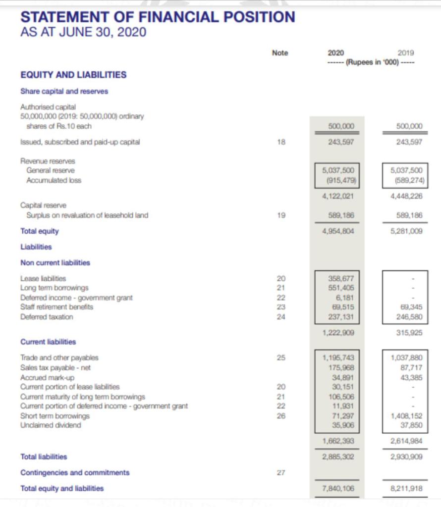 Solved Question # 02 From the financial statements of Atlas | Chegg.com
