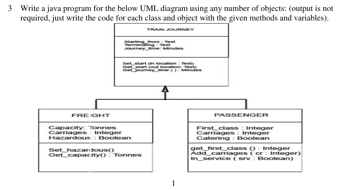 Solved 3 Write a java program for the below UML diagram | Chegg.com