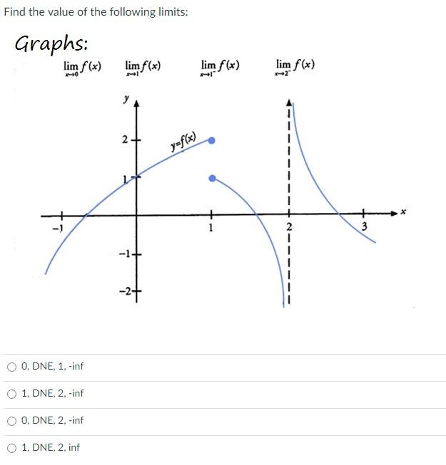 Solved Find the value of the following limits: Graphs: | Chegg.com
