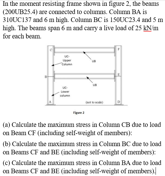 In the moment resisting frame shown in figure 2, the | Chegg.com