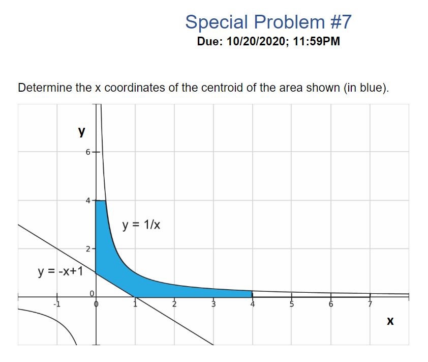 Solved Special Problem #7 Due: 10/20/2020; 11:59PM Determine | Chegg.com