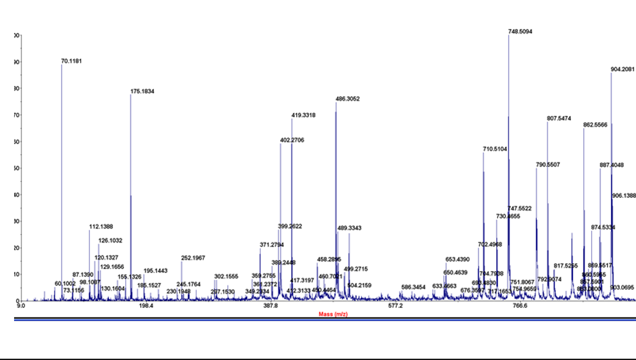 Solved Collision induced dissociation is the most commonly | Chegg.com