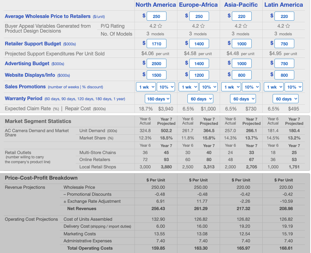 Solved (Glo-Bus Simulation） According to the AC Camera | Chegg.com