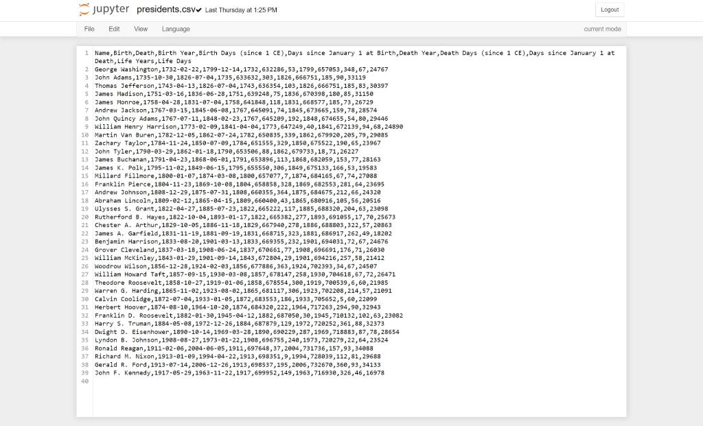 Solved Jupyter president_ages Last Checkpoint: Last Thursday | Chegg.com