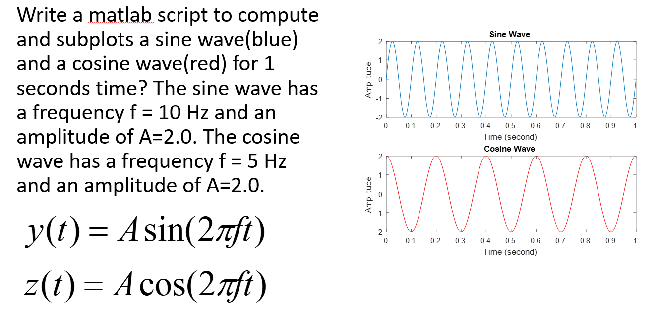 Solved Write A Matlab Script To Compute And Subplots A Sine 8736
