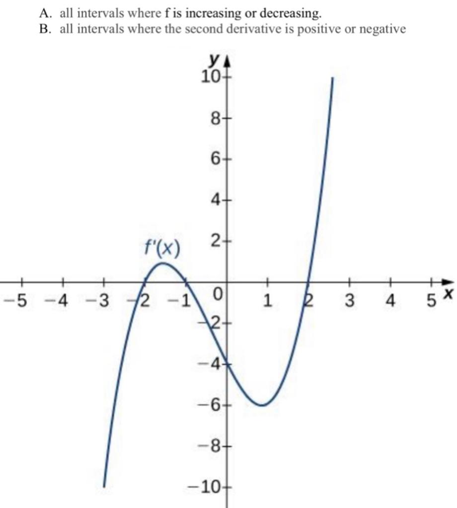 Solved A. all intervals where f is increasing or decreasing. | Chegg.com