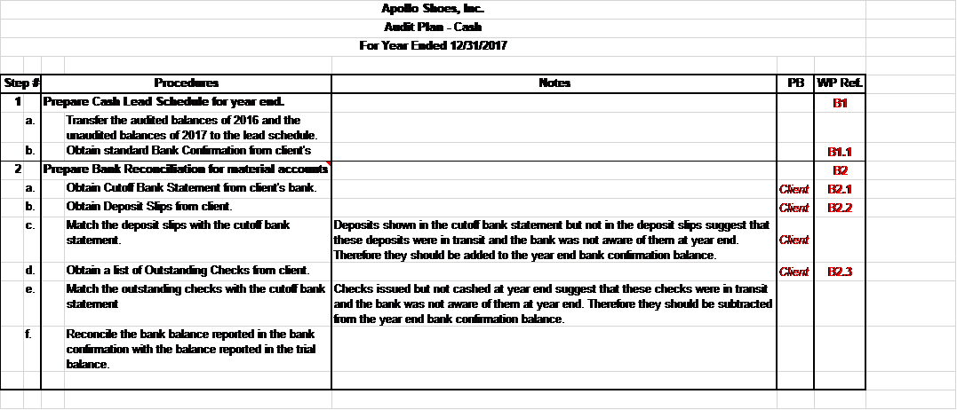 Apollo Shoes, Inc. is an audit case designed to | Chegg.com