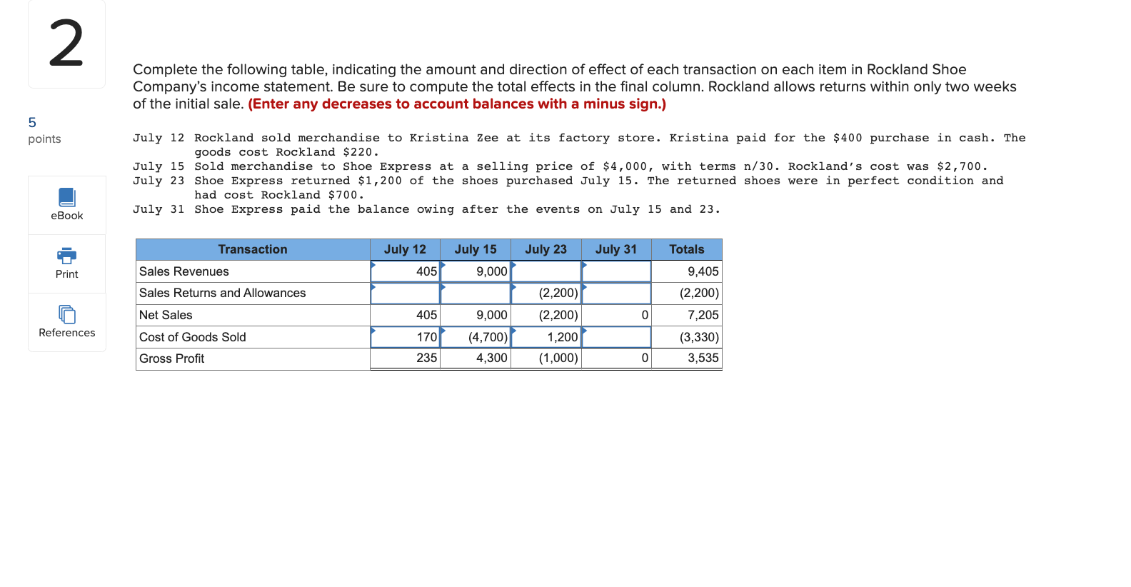 Solved Complete the following table, indicating the amount | Chegg.com