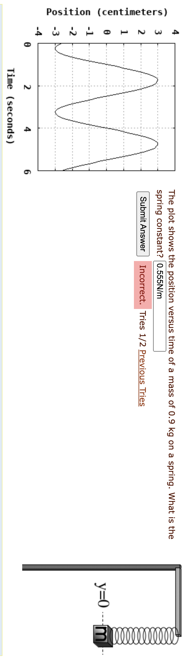 Solved The plot shows the position versus time of a mass of | Chegg.com