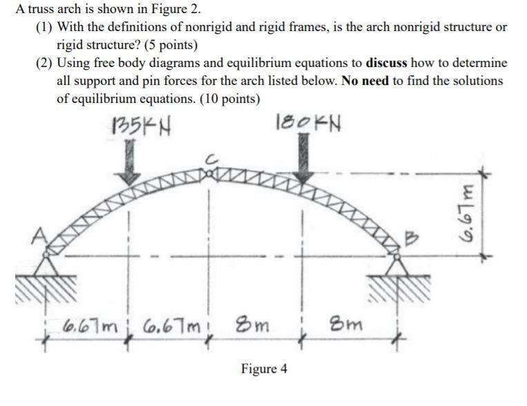 Solved A truss arch is shown in Figure 2. (1) With the | Chegg.com