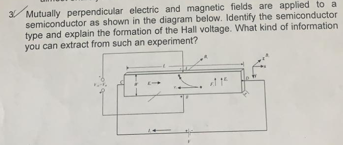 3/ Mutually perpendicular electric and magnetic | Chegg.com