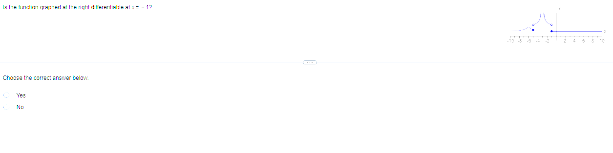 Solved Is the function graphed at the right differentiable | Chegg.com