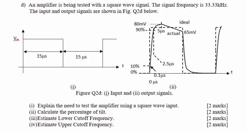 Solved d) An amplifier is being tested with a square wave | Chegg.com