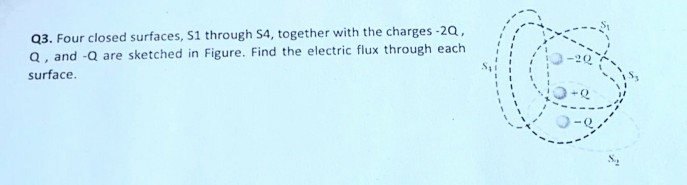 Solved Q3. Four closed surfaces, S1 through S4, together | Chegg.com
