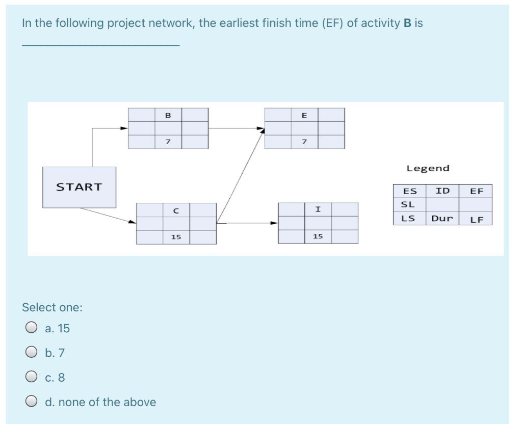 Solved In the following project network, the earliest start | Chegg.com