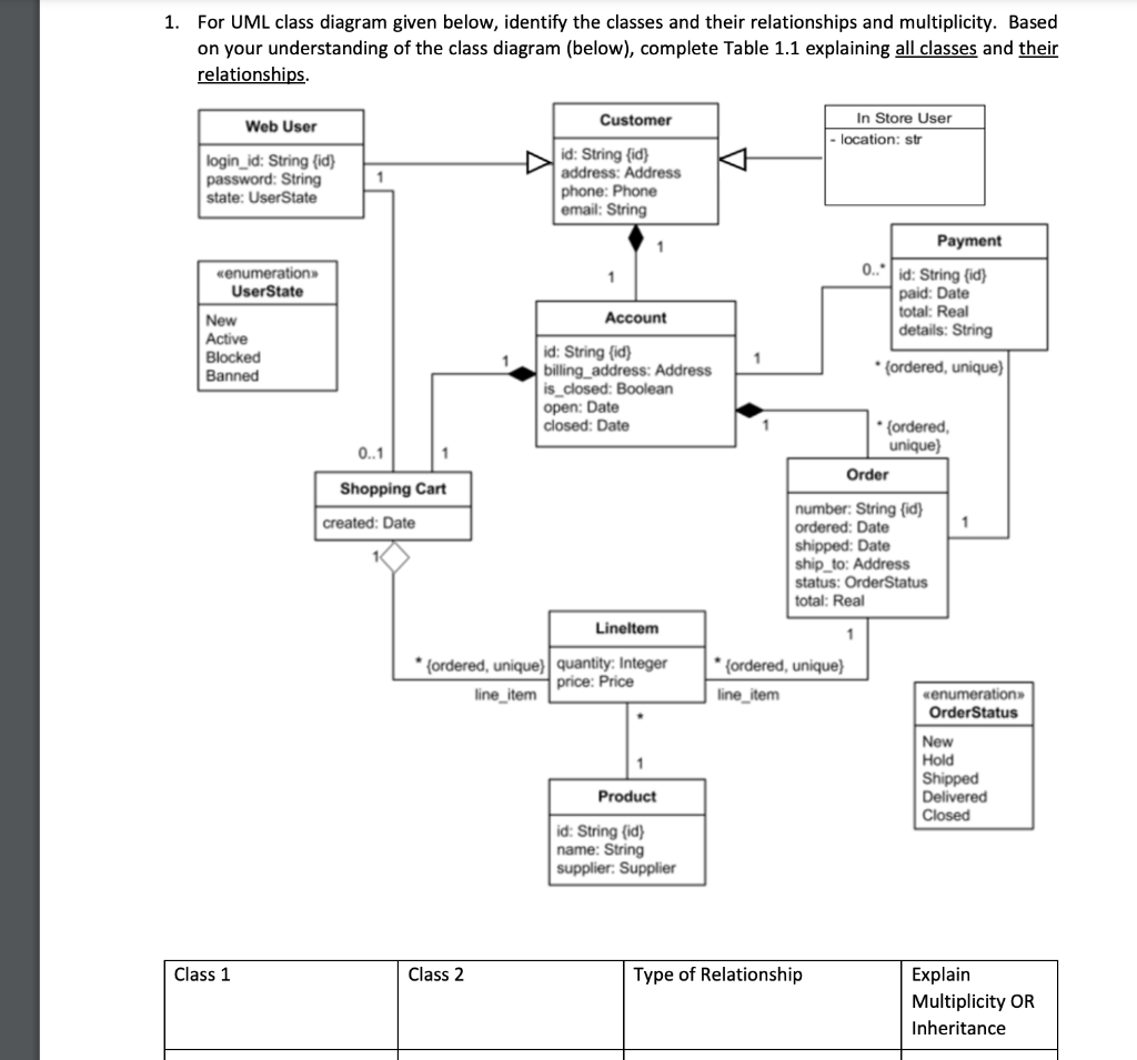 Solved 1. For UML class diagram given below, identify the | Chegg.com