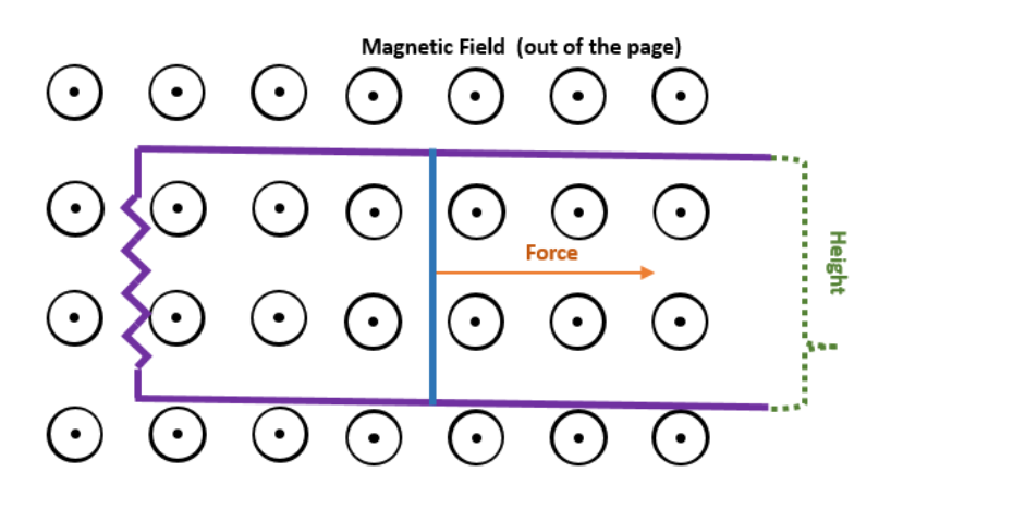Solved Below is a closed conducting loop within a magnetic | Chegg.com