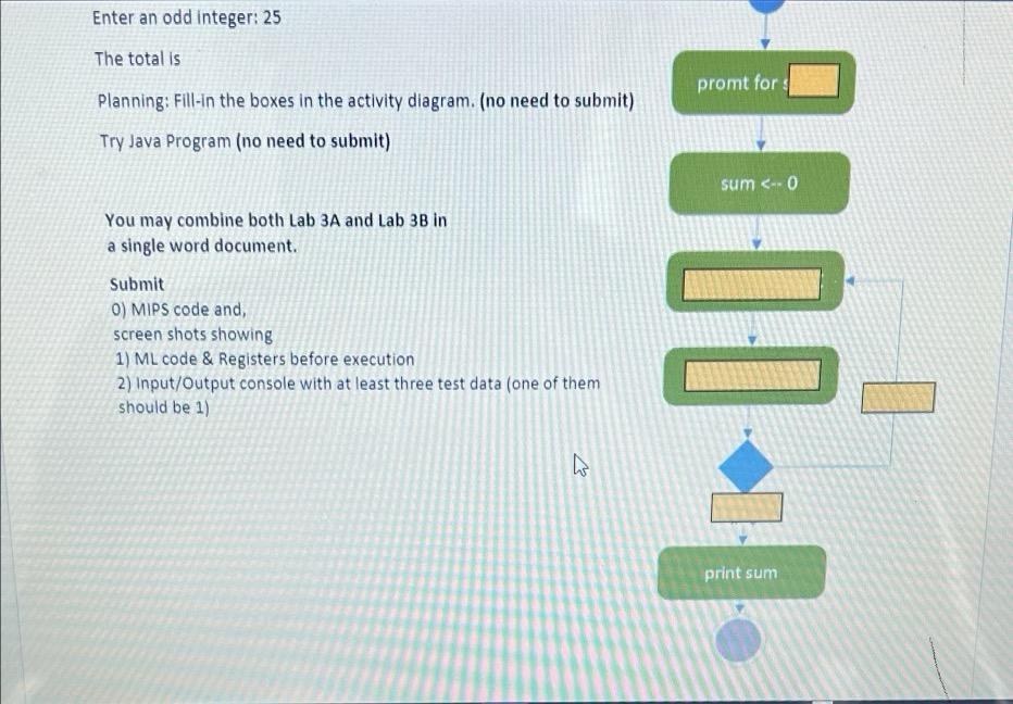Solved Write MIPS assembly code to prompt and read an odd | Chegg.com