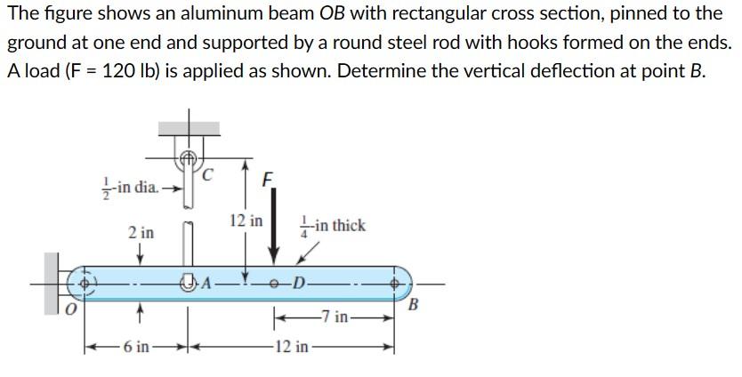 Solved The figure shows an aluminum beam OB with rectangular | Chegg.com