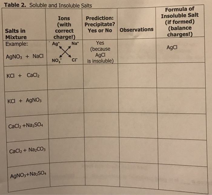 Solved 5. When a solution of Bacl2 is added to a solution of | Chegg.com
