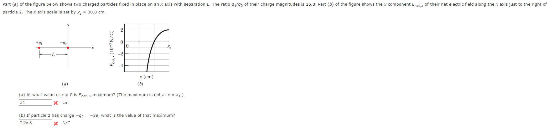 Solved Part (a) of the figure below shows two charged | Chegg.com