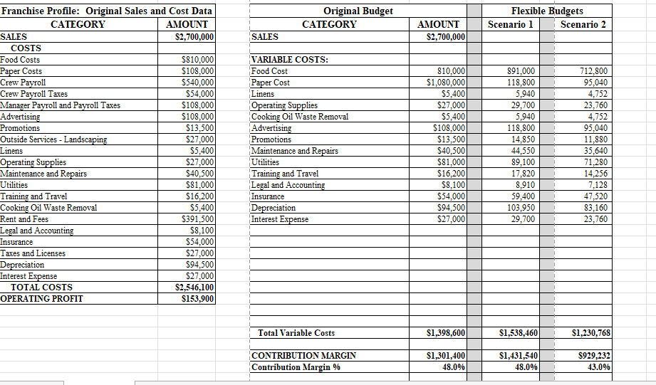 Solved Cost-Volume-Profit Analysis and SWOT Analysis - | Chegg.com
