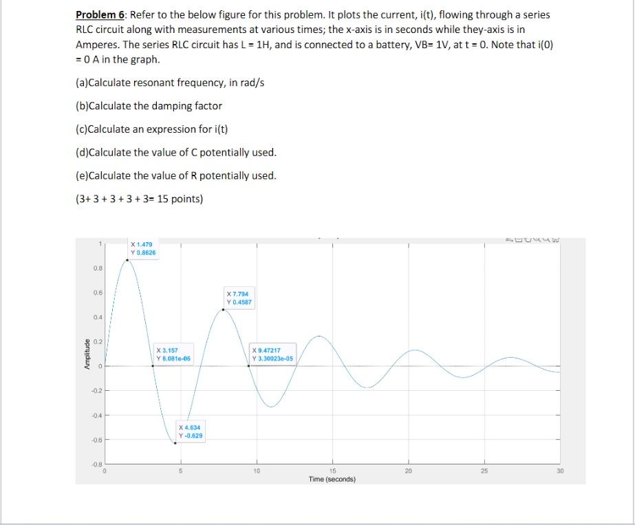 Solved Problem 6: Refer to the below figure for this | Chegg.com